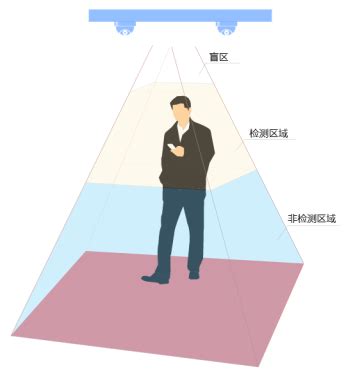 五大客流统计的价值 你了解多少 万店掌