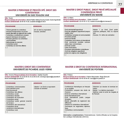 Lettre De Motivation Droit International Offre De Stage Dans Le Cadre