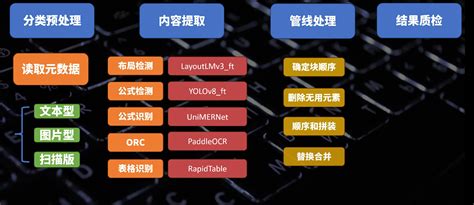 Pdf转markdown，ai知识库绝配，科研文献整理必备，mineru将pdf转化为机器可读格式的工具mineu Pdf Csdn博客