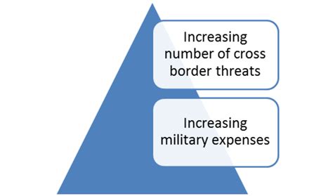 Missile Interceptor Market To Have Growth During Forecast Period News And Updates