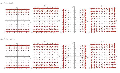 Solved Match The Vector Fields With The Plots A F Y O Chegg Com
