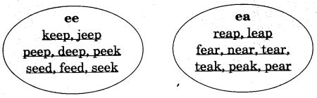 NCERT Solutions For Class 4 English Unit 3 Learn CBSE