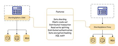Create Your Distributed Database On Kubernetes With Existing Monolithic Databases