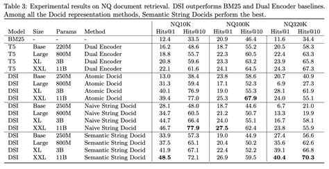 别再双塔了！谷歌提出dsi索引，检索效果吊打双塔，零样本超bm25！ Csdn博客