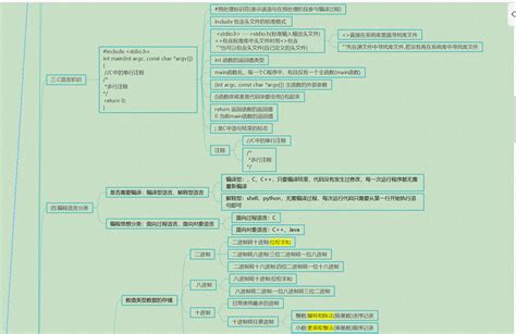 嵌入式开发学习———linux环境下c语言学习(一) Csdn博客 嵌入式开发学习———linux环境下c语言学习(一) Csdn博客