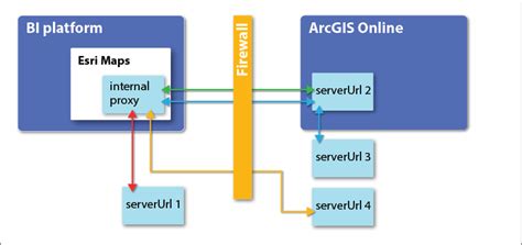 configure proxy settings—esri maps for sap businessobjects v1 0