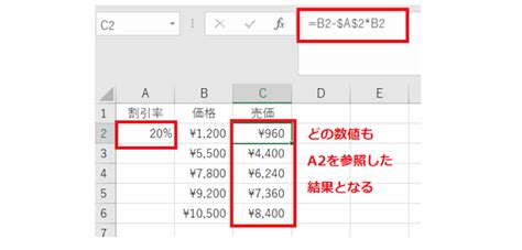 Excelで参照するセルを固定する3つのステップとヒント Indeed インディード