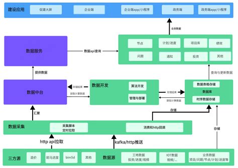详解数据架构图，定义、类型及模板分享！