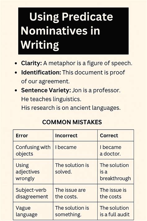 What Are Predicate Nominatives In English Best Guide