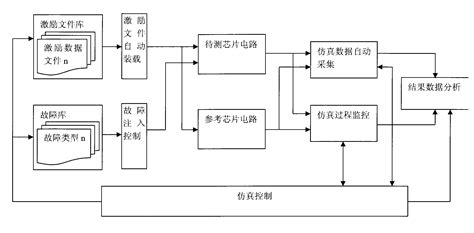 Method And Device For Fault Injection Attack Based On Simulation Eureka Patsnap