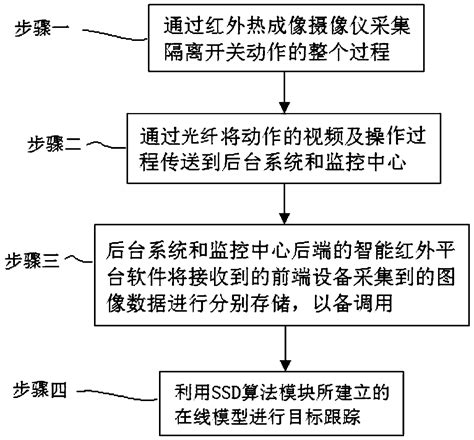 High Voltage Isolation Switch State Tracking Identification Method