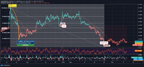 Bitcoin Candlestick Charts Live 5xp998iwbu20vm This Page Will Break