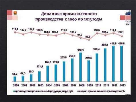 Отрасли экономики РФ Online Presentation