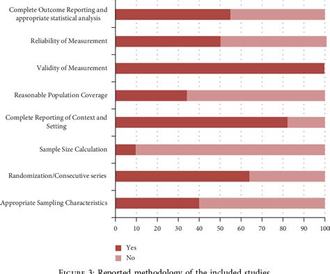 Figure 3 From Bifid Mandibular Canal A Proportional Meta Analysis Of