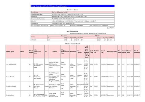 Pdf Bangalore North · Sex Address Religion Mothertongue