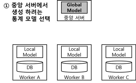 연합학습 Federated Learning