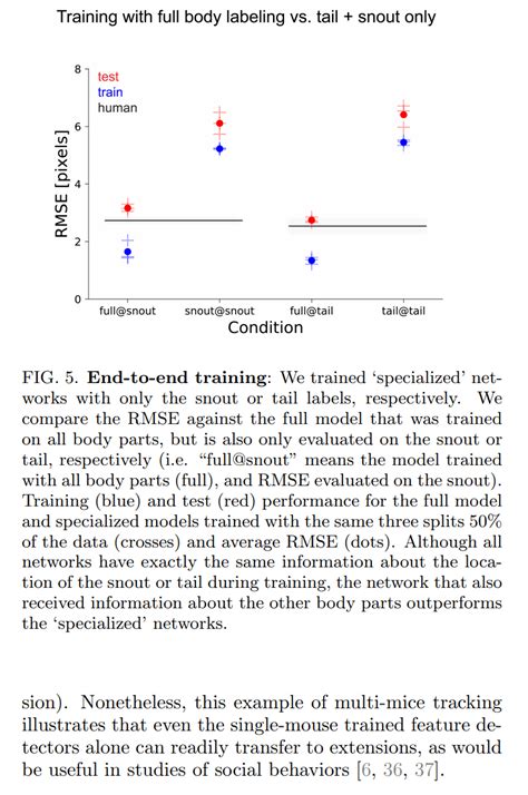 Markerless Tracking Of User Defined Features With Deep Learning Tensormsa