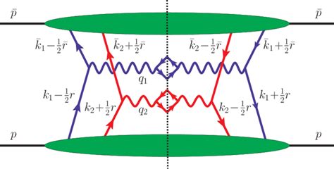 The Double Drell Yan Process Where Two Quarks In The Right Moving