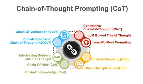 Fetching Climate Data Windy Api With Python By Shraddha Abhang Medium