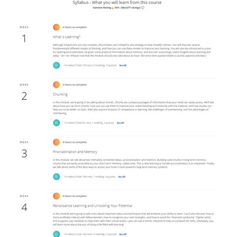 Best Online Courses For Problem Solving