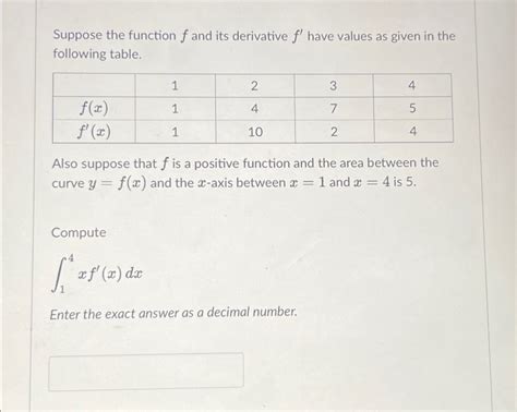Solved Suppose The Function F ﻿and Its Derivative F ﻿have