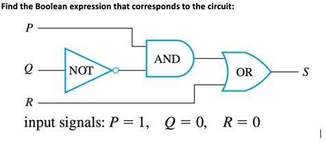 Solved Find The Boolean Expression That Corresponds To ﻿the