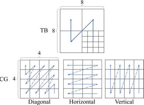 Figure 1 From Simplified Level Estimation For Rate Distortion Optimized