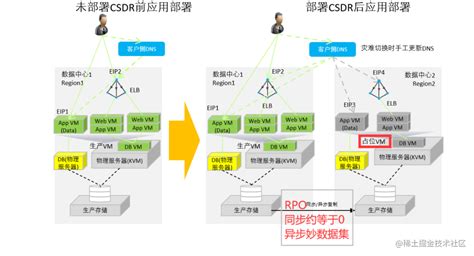Huawei Cloud Stack 私有云解决方案（hcs） 掘金