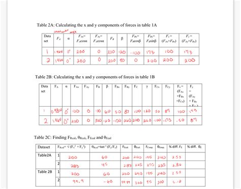 Solved Part Experimental Method Table A Table BTable A Chegg