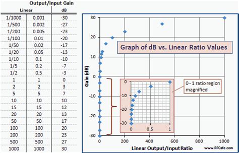 Db To Voltage Conversion Chart 30kva 10 0 4 Kv 11kv 400v Iec60076 3