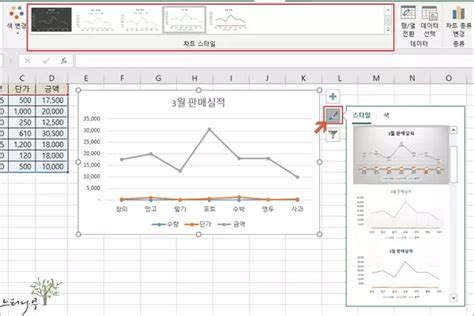 엑셀 시트에 차트그래프를 삽입하고 활용하는 방법