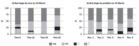 Seefor South East European Forestry Vol7 No1 Varela Et Al