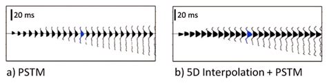 Geophysical Constraints In Geostatistical Modelling Canadian Society Of Exploration Geophysicists