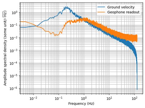Calibration Of An Inertial Sensor — Python Kontrol Library 100 Beta1