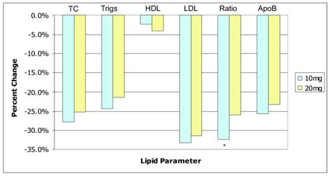 Dose Response Analysis Dose Response Analysis Showing Percentage Download Scientific Diagram