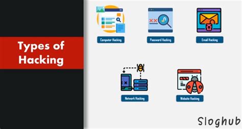 What Is Ethical Hackingtypes Of Hackerstypes Of Hacking