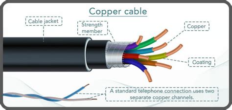 Is Fibre Broadband Better Than ADSL Structured Communications