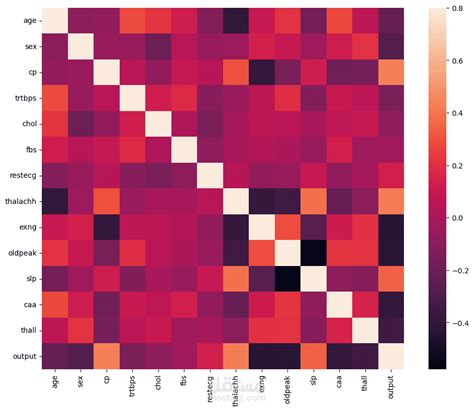 Machine Learning Classification Problem مستقل