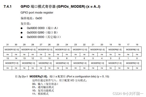 Stm32f4学习笔记—gpio按键扫描（基于寄存器）stm32 按键扫描 Csdn博客