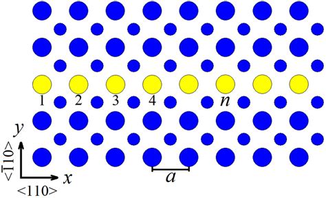 Atoms Of Fcc Lattice Shown In Xy Projection With The X Y And Z Axes