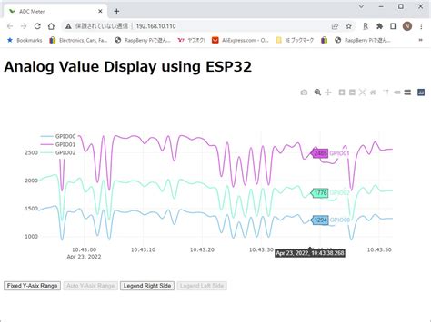 Github Nopnop Esp Idf Web Chart Real Time Data Visualization