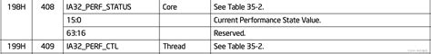 Intel Cpu Power Management Csdn博客