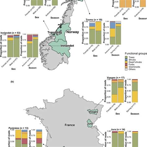 Stacked Bar Charts Showing The Proportion Of Reads Assigned To