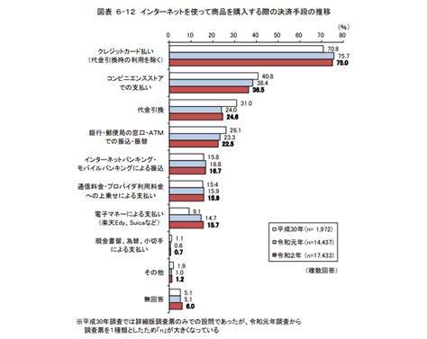 【5分でわかる】オンライン決済とは？ネット決済システムの種類やメリットを解説