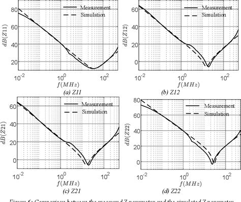 Figure 6 From A Variable Temperature Parameter Model For Sic Mosfets