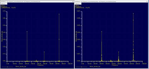dynamic frequency analysis from unconstrained moda ptc community