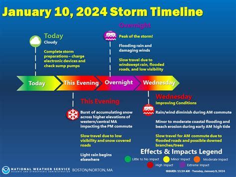 Heavy Rain Strong Winds Anticipated Overnight Tuesday To Wednesday