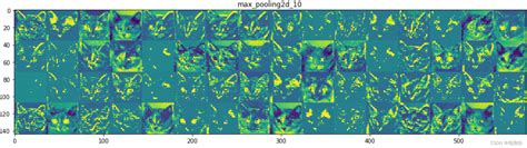 卷积神经网络可视化——python实现神经网络层级可视化python Csdn博客