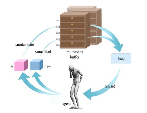 Multiple Suboptimal Policies Integrated Method At Each Timestep T The Download Scientific