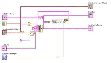 Building Waveform From Serial Interface Data Ni Community